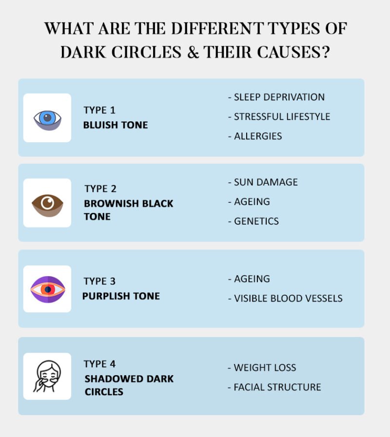 Dark Circles: A Guide To banishing With Some Products at Cheap Rate