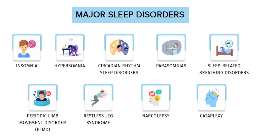Sleep Disorders: A Guide To Insomnia - GoodRxMedz